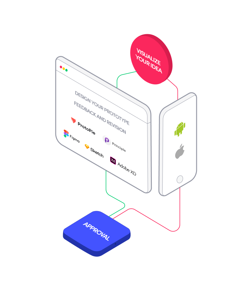 Renesis Tech | Your Virtual Team Awaits